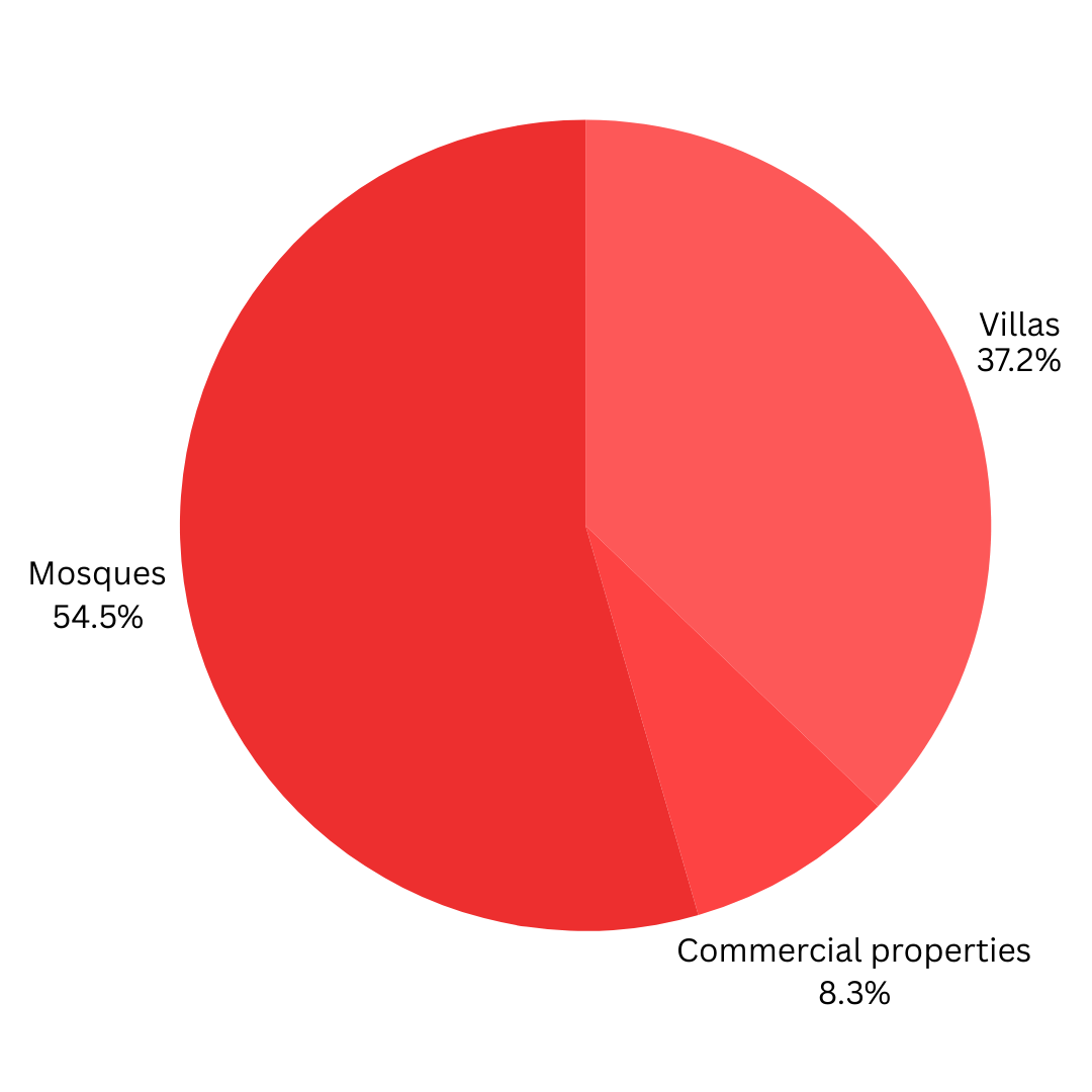 Expert Termite Control Services in Dubai - Safe & Reliable